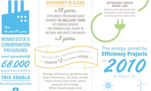 The value of energy you don't use: New infographic highlights energy ...