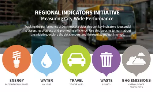 Interview: Monitoring GreenStep Cities' progress with the Regional ...